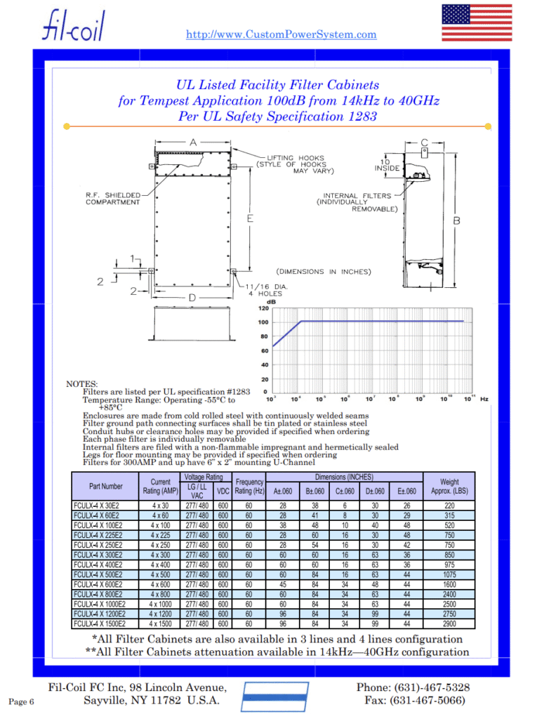 Power Line Filter Cabinets (Non-Hemp) - Fil-Coil International